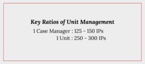 The Guiding Principles of Unit Management - CGL Companies