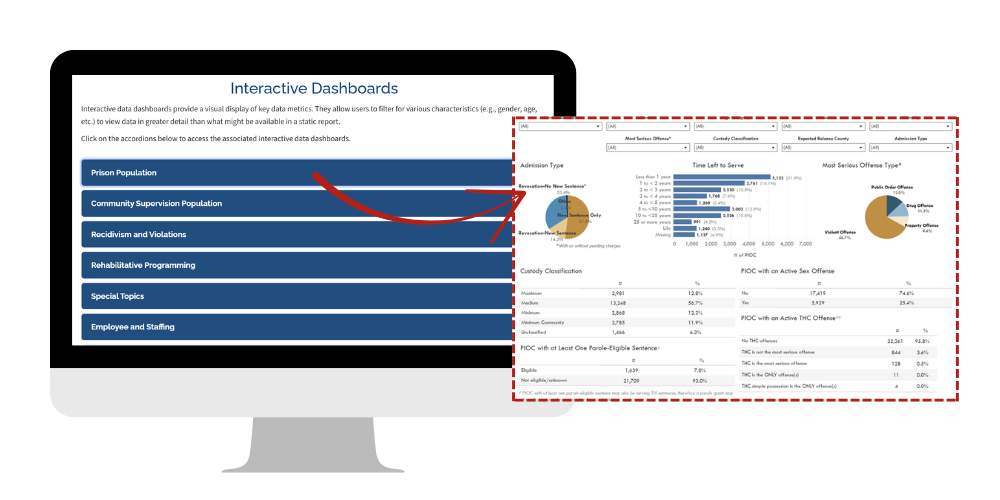 Data-Driven Decision-Making in Justice Facilities: The Dawn of the ...