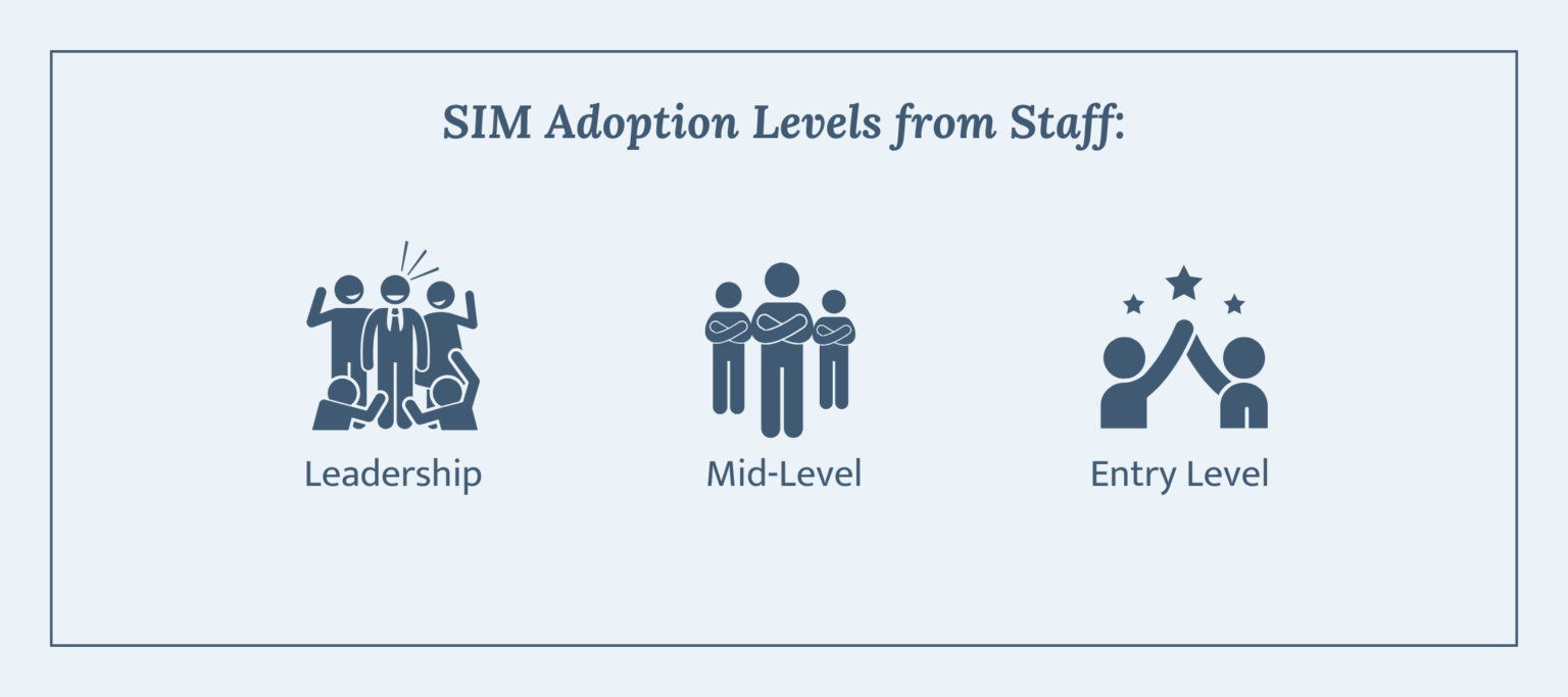 Introduction to Strategic Inmate Management (SIM): A Smarter, Safer ...