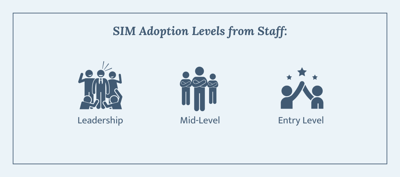 Introduction to Strategic Inmate Management (SIM): A Smarter, Safer ...