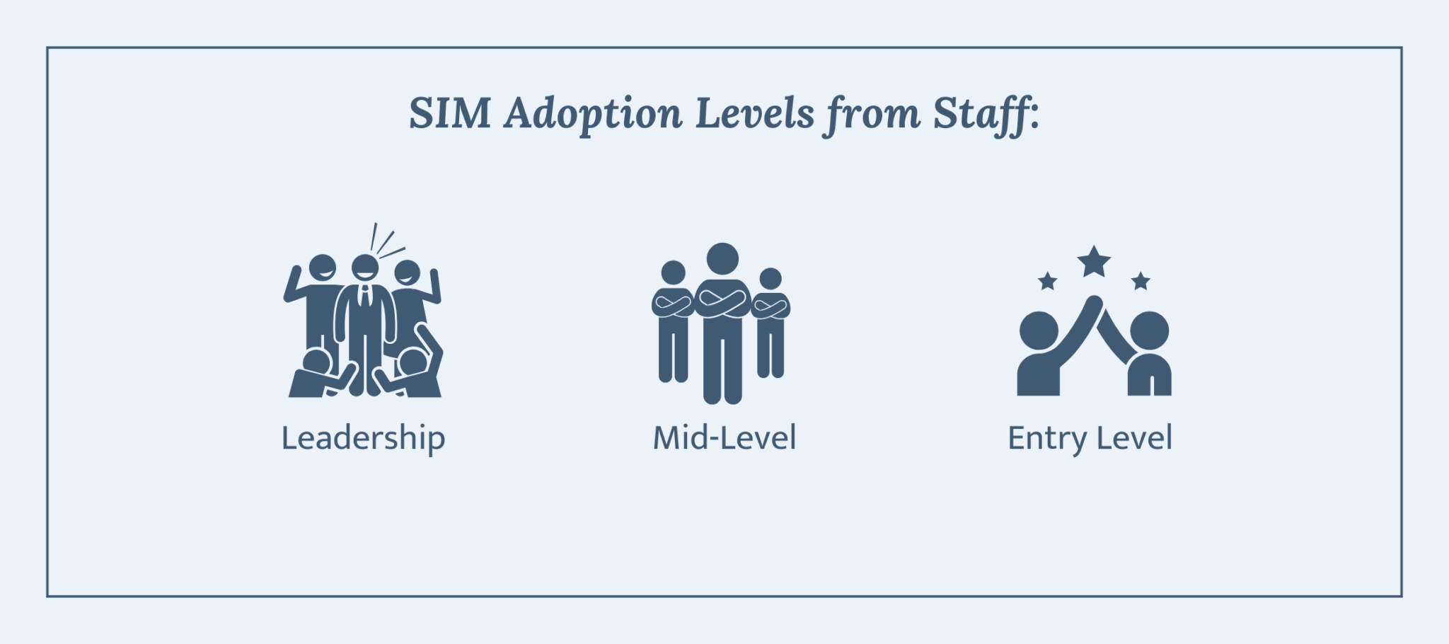 Introduction to Strategic Inmate Management (SIM): A Smarter, Safer ...