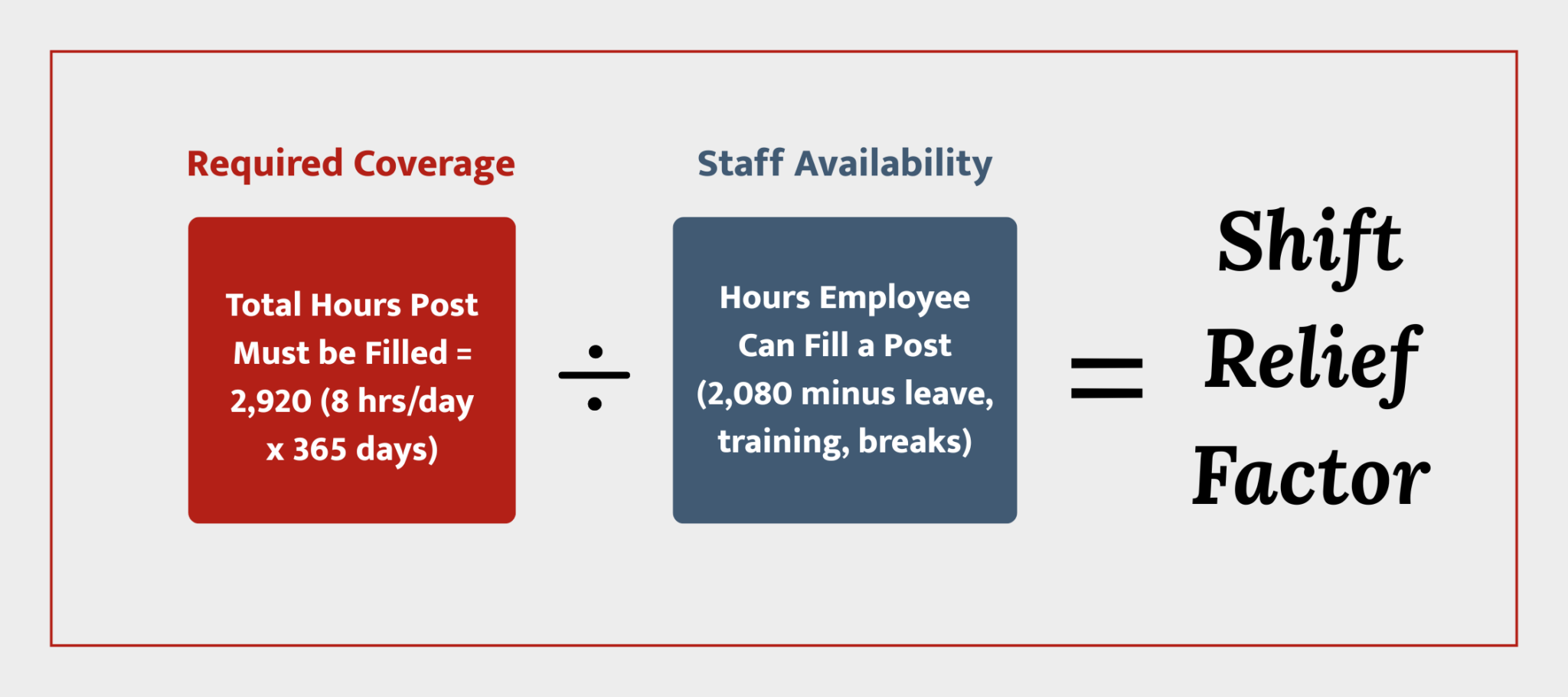 Staffing Models for Modern Jails: Moving Beyond Headcount to Deployment ...