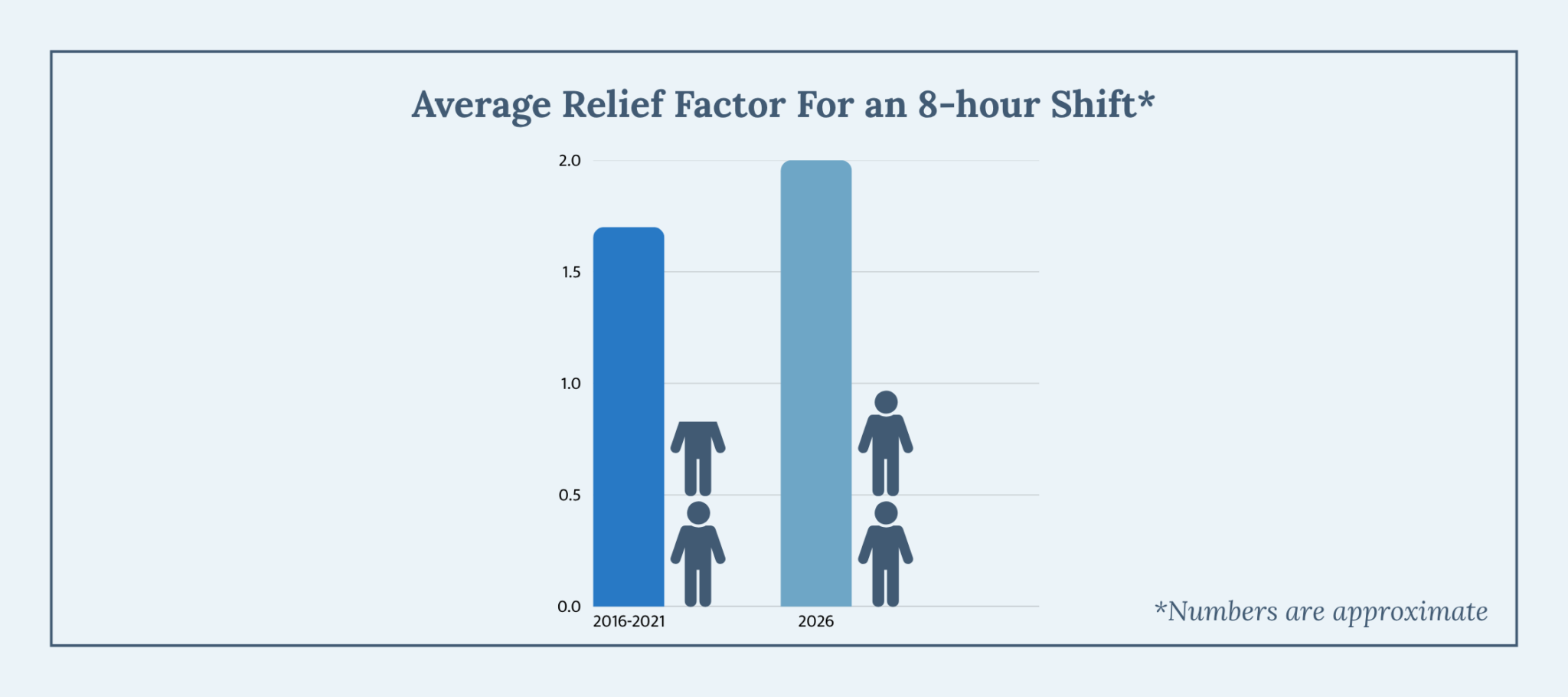Staffing Models for Modern Jails: Moving Beyond Headcount to Deployment ...